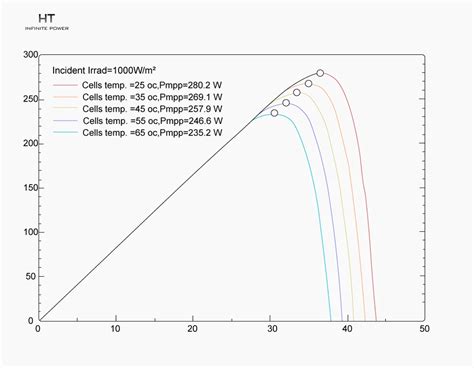 What Is Pv Inverter Mppt And Its Function