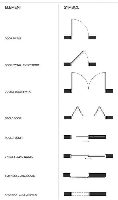 Architectural Symbols Door