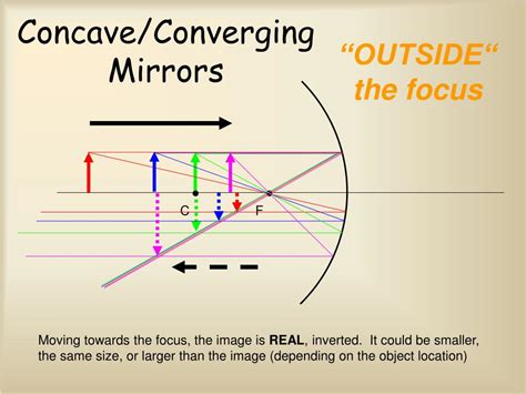 Ppt Understanding Image Formation In Mirrors And Lenses Powerpoint Presentation Id6856502