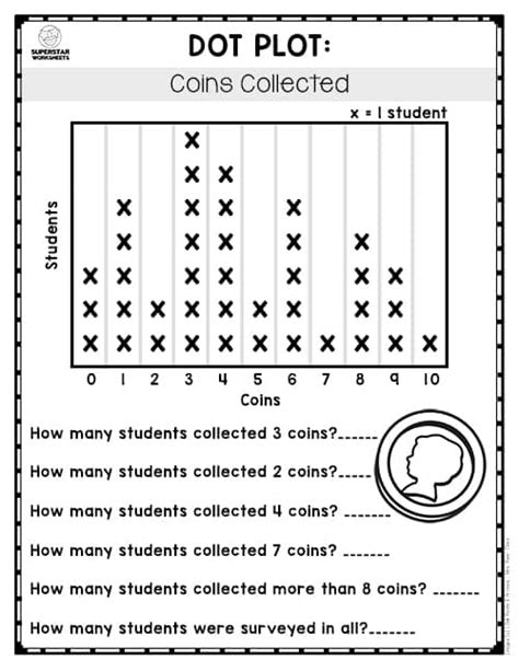 Dot Plot Worksheets Dot Plots Notes And Worksheets Lindsay Bowden