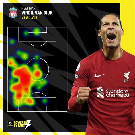 Virgil Van Dijk Follows Up Fifa Xi Award With Back To His Best