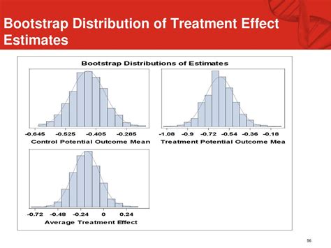 Causal Inference Methods For Credible And Reliable Real World Evidence Ppt Download