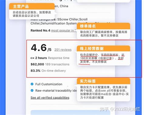阿里国际站运营 知乎