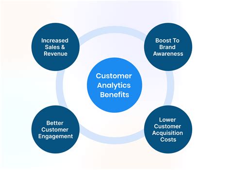 7 Important Types Of Customer Analytics And How To Use Them