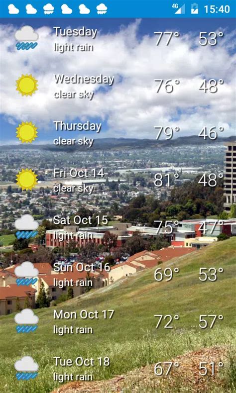 Weather Hayward Ca