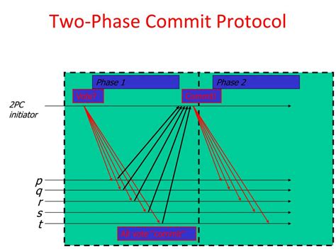 Ppt Csc 536 Lecture 8 Powerpoint Presentation Free Download Id1583868