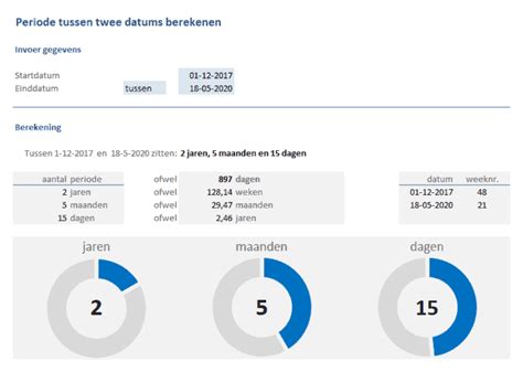 Periode Tussen Twee Datums Berekenen In Dagen Weken Maanden Jaren