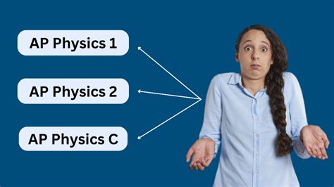 What Is The Difference Between Ap Physics 1 Ap Physics 2 And Ap Physics C And Which One Should