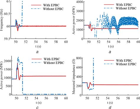 performance comparison under situations with and without epbc in