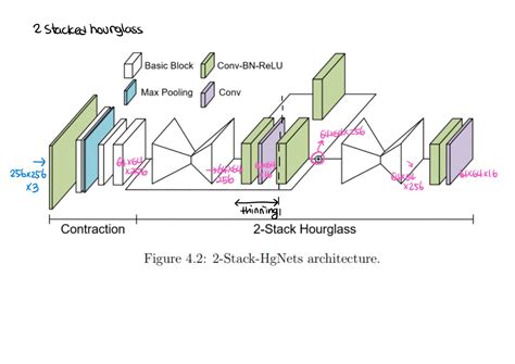 GitHub Shshin Stacked Hourglass About Stacked Hourglass Network