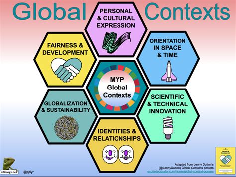 Goal And Global Context