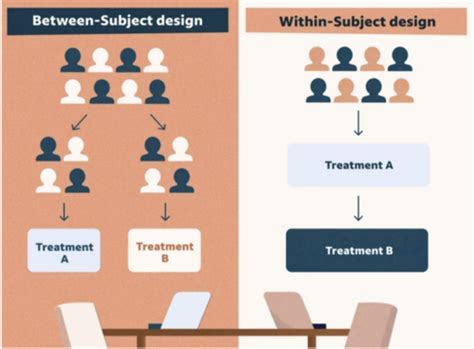 Week 6 Quantitative Research Experimental Methods And Hypothesis