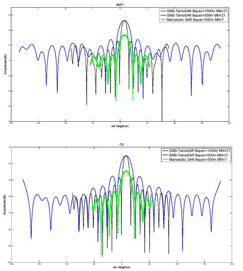 Spatial Baseline Optimization For Spaceborne Multistatic Sar Tomography Systems