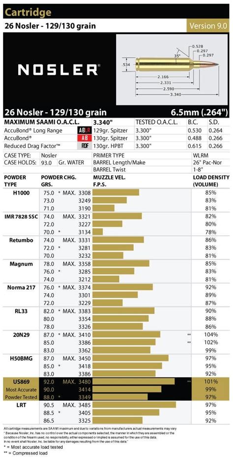 26 Nosler Load Data
