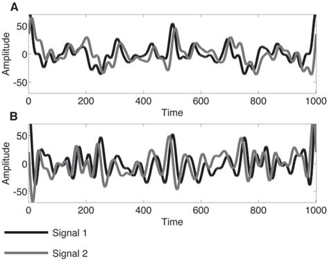 Figure 1 From Multiple Circular Circular Correlation Coefficients For