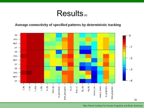 Diffusion Mri Tractographyand Connectivity What Machine Learning Can