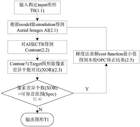a self matching pixel based optical proximity correction method and system eureka patsnap