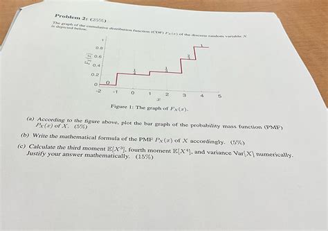 Solved Problem The Graph Of The Cumulative Chegg