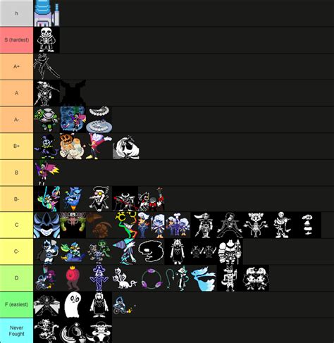 Ndtl Undertale And Deltarune Bosses Difficulty Tier List Fandom