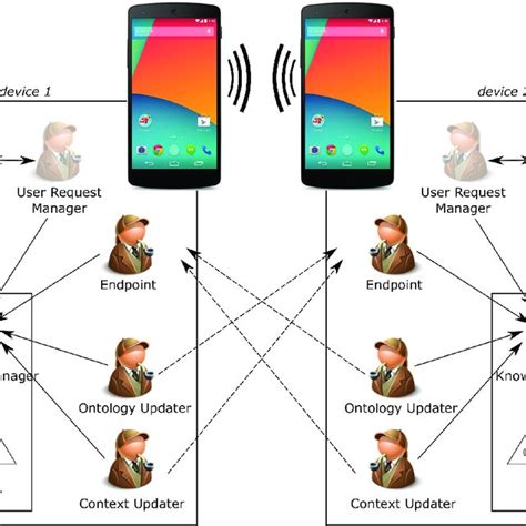An Example Of The Data Conflict Problem Download Scientific Diagram
