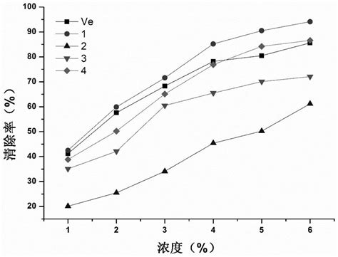 Lucid Ganoderma Compound Skin Care Product And Preparation Method