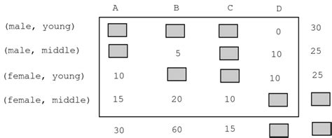 An Incomplete Two Dimensional Table Download Scientific Diagram