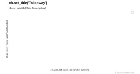 Data Visualisation With Chartify Geeksforgeeks