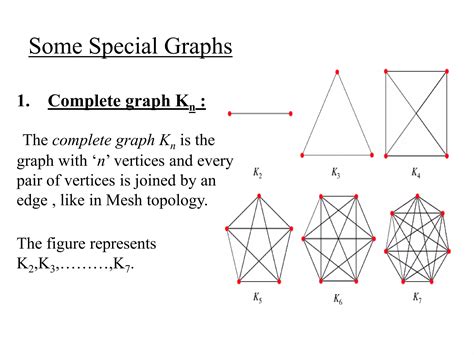 Graph Theory Graph Terminologies Planar Graph And Graph Colouring Pptx