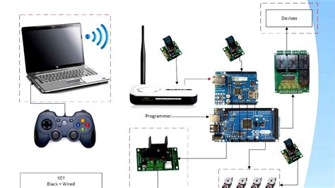 How To Connect Computer To Wifi Connect Choices