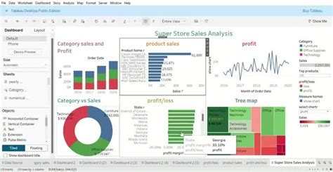 Dataanalytics Tableau Businessintelligence Superstoreanalysis K