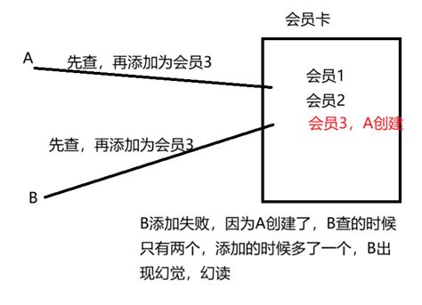 Mysql多表查询与事务mysql 查询事务 Csdn博客 Mysql多表查询与事务mysql 查询事务 Csdn博客
