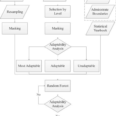 Results Of The Mann Kendall Test Under Different Scenarios Of A