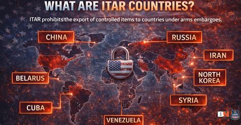 Itar Requirements Made Simple For Contractors Cmmc Compliance