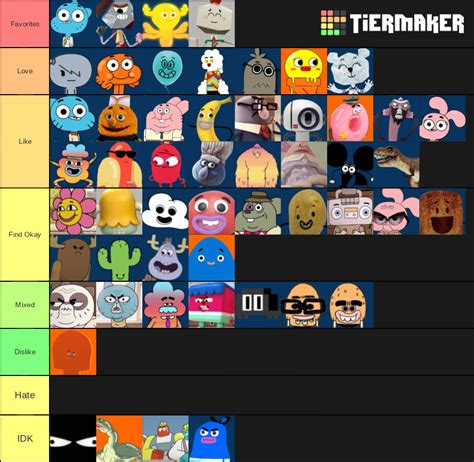The Amazing World Of Gumball Characters Names