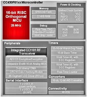 Embedded Processing Trends Part Hyper Integrated MCUs Embedded