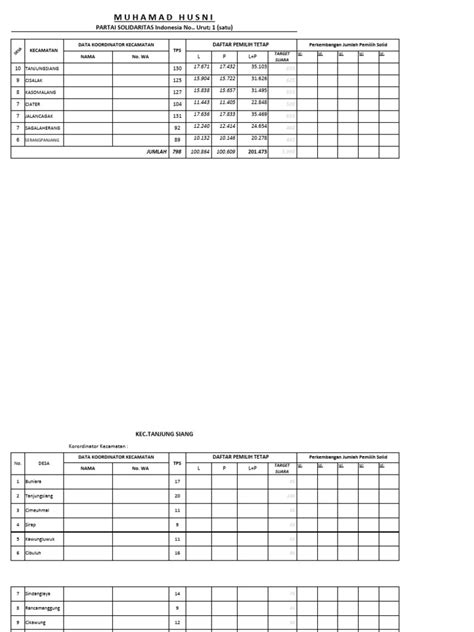 Data Target Pemilih Pdf