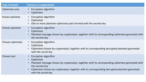 Cryptographyandnetworksecu Module 1pptx