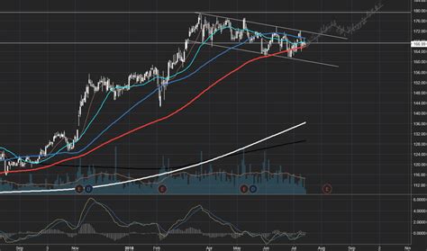 Jll Stock Price And Chart — Nyse Jll — Tradingview