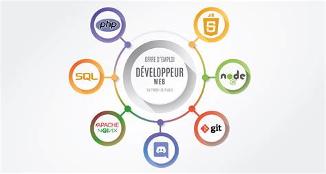 Offre Demploi Développeur Web à Six Fours Les Plages