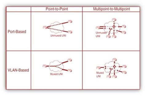 Epl Ethernet Private Line Connect Me Fe Ge Ie