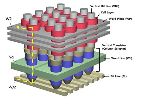 Intel Has Optane Chip Hoard With No Plans To Develop Tech