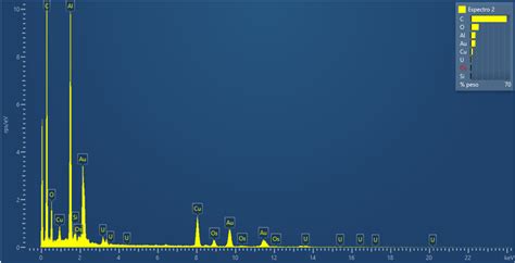 Microanalysis Using Energy Dispersive Spectroscopy In An Ultra Fine
