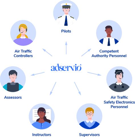 Adservio For Aviation