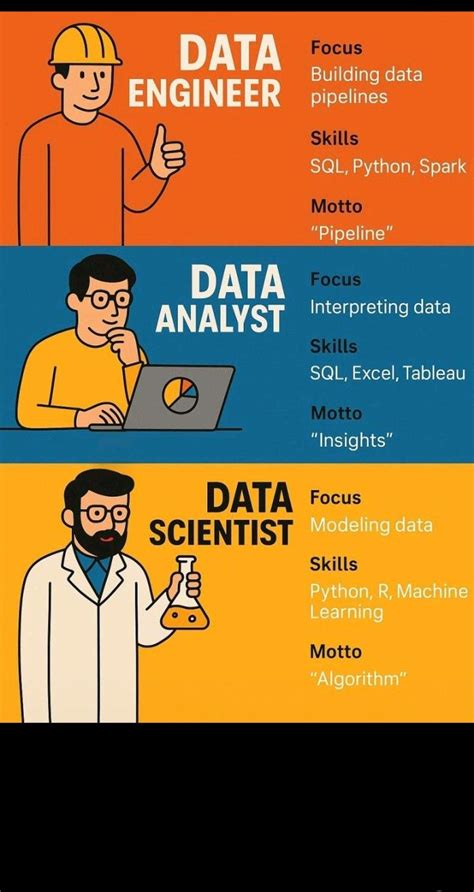 dataengineering dataanalytics datascience careerindata sql python