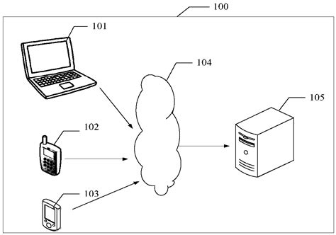 Image Deduplication Method And Device Medium And Electronic Equipment Eureka Patsnap
