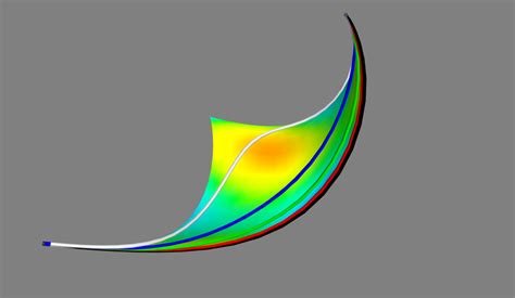 Coarse Grained Exponential Model If Only The Sume Of The Exponential Download Scientific