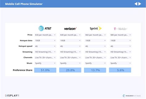 Using Choice Based Conjoint In Pricing Research Studies Displayr