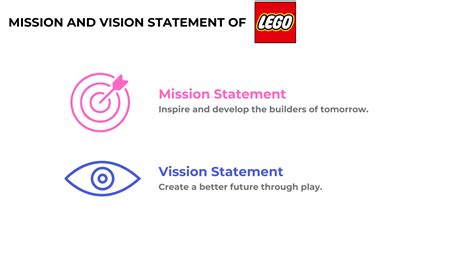 Samsung Mission And Vision Statement