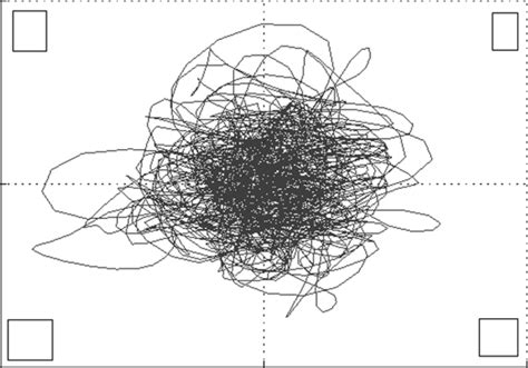 figure a1 typical spaghetti plot for the acceleration sway path ml