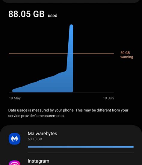 Malwarebytes Burst My Monthly Data Cap In A Single Day What The Fuck Is Happening We Need To